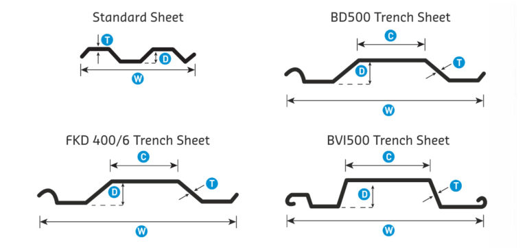 Trench Sheets – Pro Mech